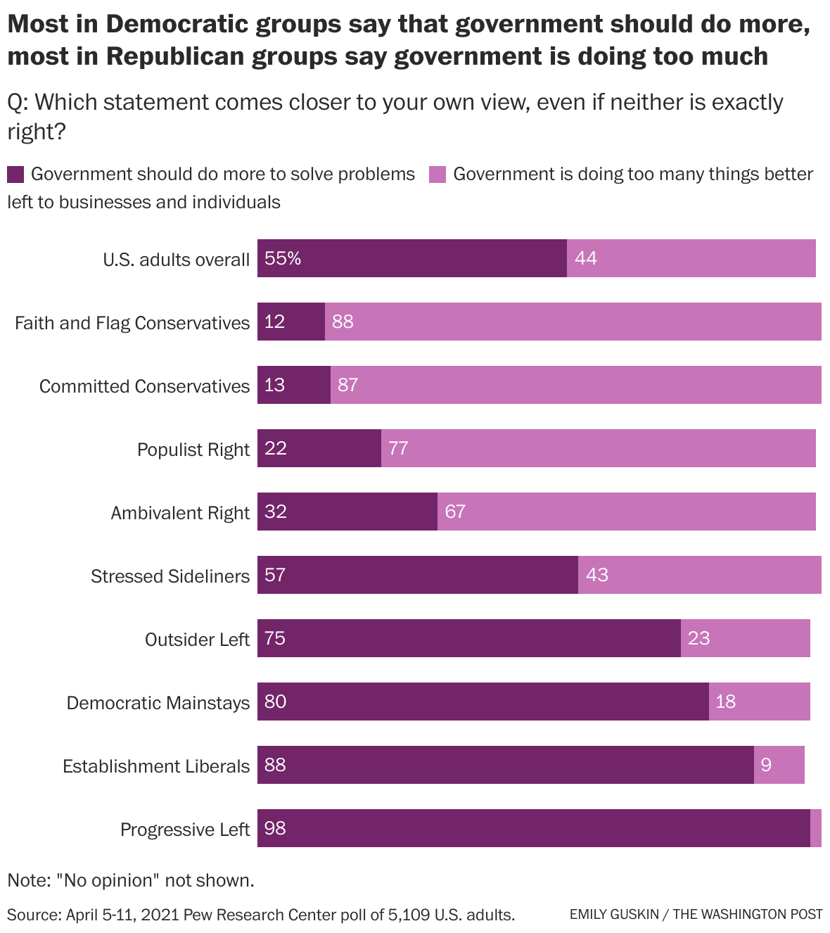 Pew survey finds multiple groups completing in Democratic and ...