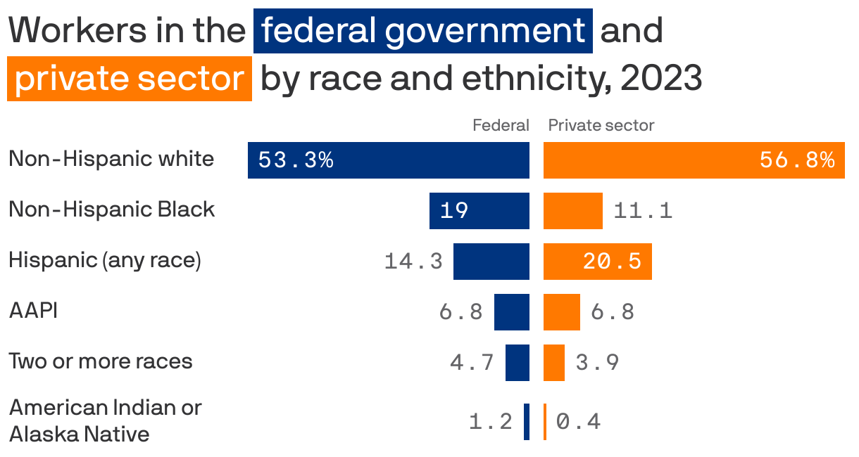 The economic state of Black America, charted