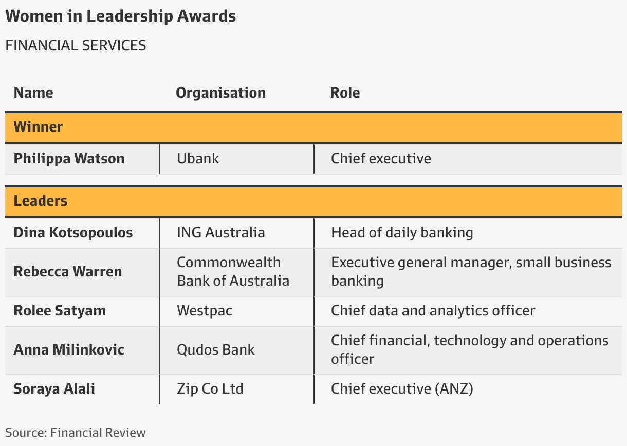 ING Australia’s head of daily banking Dina Kotsopoulos is a finalist in the Financial Review ...