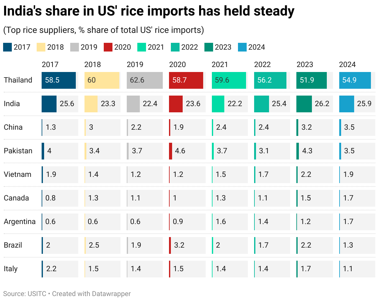 Trump tariff news: Trump’s dumping charge puts fresh heat on India’s ...