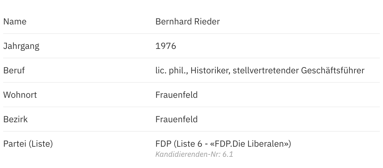 Bernhard Rieder (FDP) im Porträt | Thurgauer Wahlen 2024