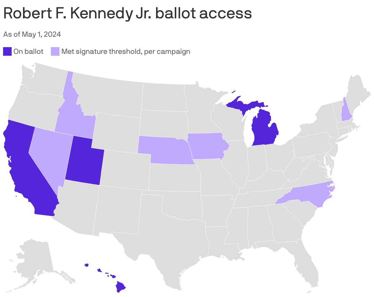 States where Robert F. Kennedy Jr. is on the ballot