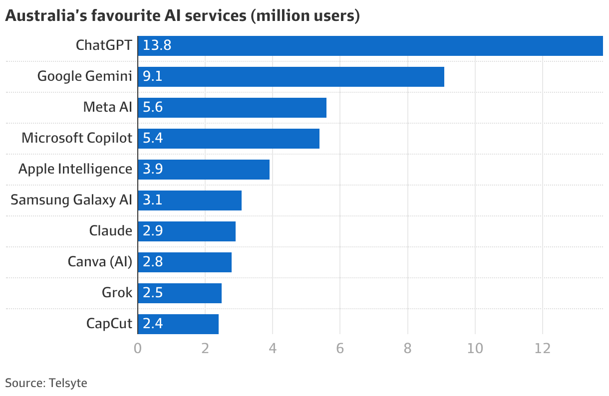 Artificial intelligence success in Australia will hinge on public trust ...
