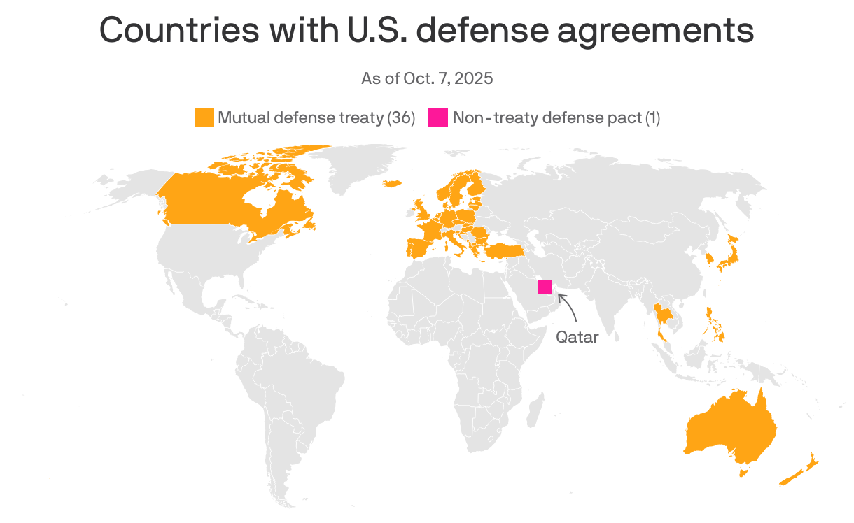 U.S. security guarantee for Qatar sparks jealousy and confusion