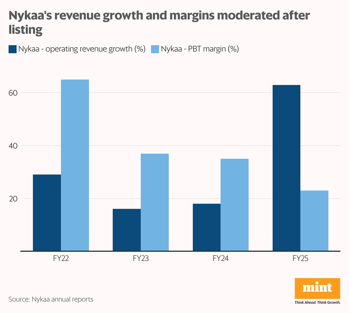 Urban Company's 60% bumper listing: Can it reignite India's startup IPO ...