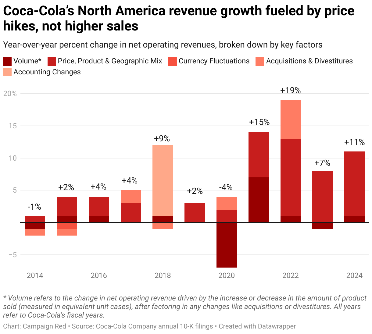 Coca Cola Supply And Demand Graphs Coca Cola: A Company That Is Facing