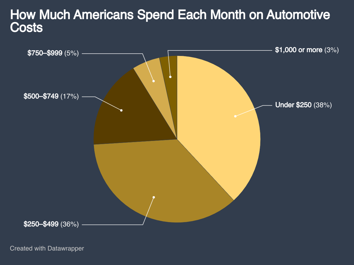 The Impact of Rising Car Prices