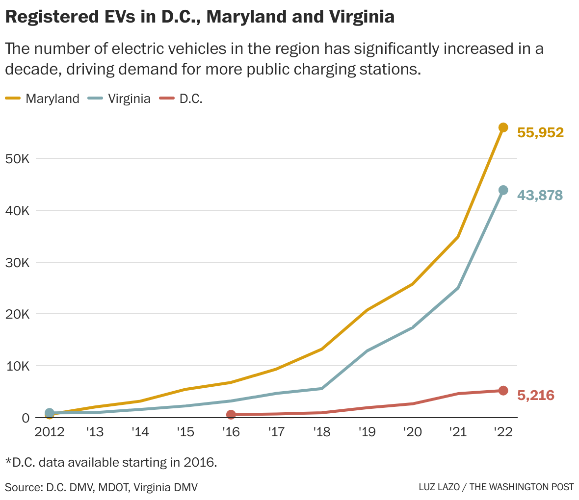 More EV chargers are coming to the D.C. area. Here's what we know ...
