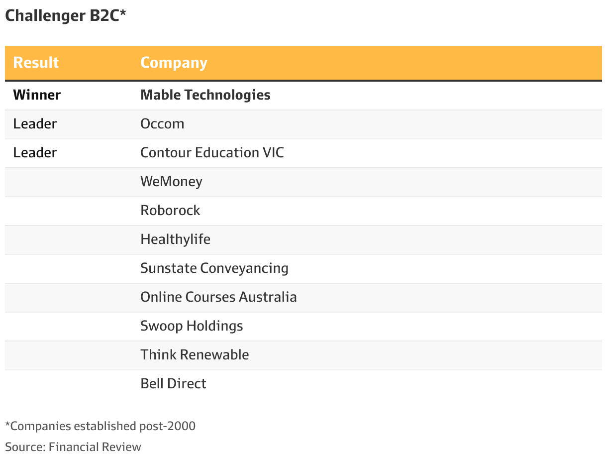 Aged care: Mable’s technology-driven platform empowers choice for older ...