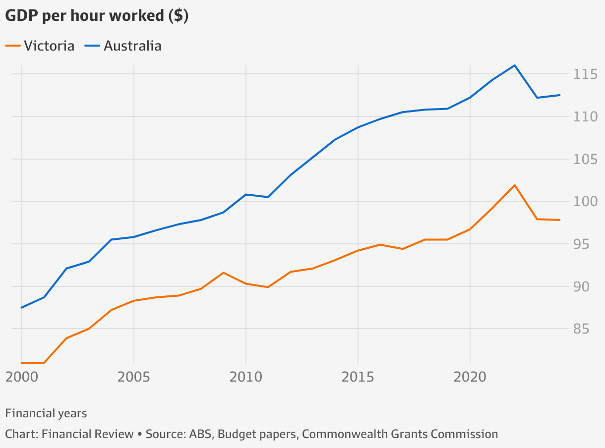 Victorian economy: The state’s finances mean voters could face cuts in ...