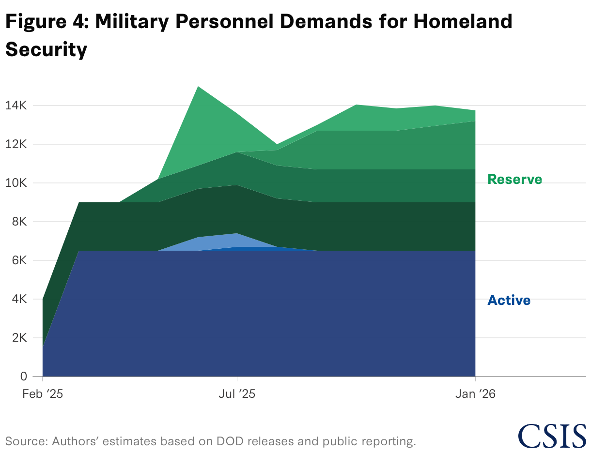 The 2026 National Defense Strategy by the Numbers: Radical Changes ...