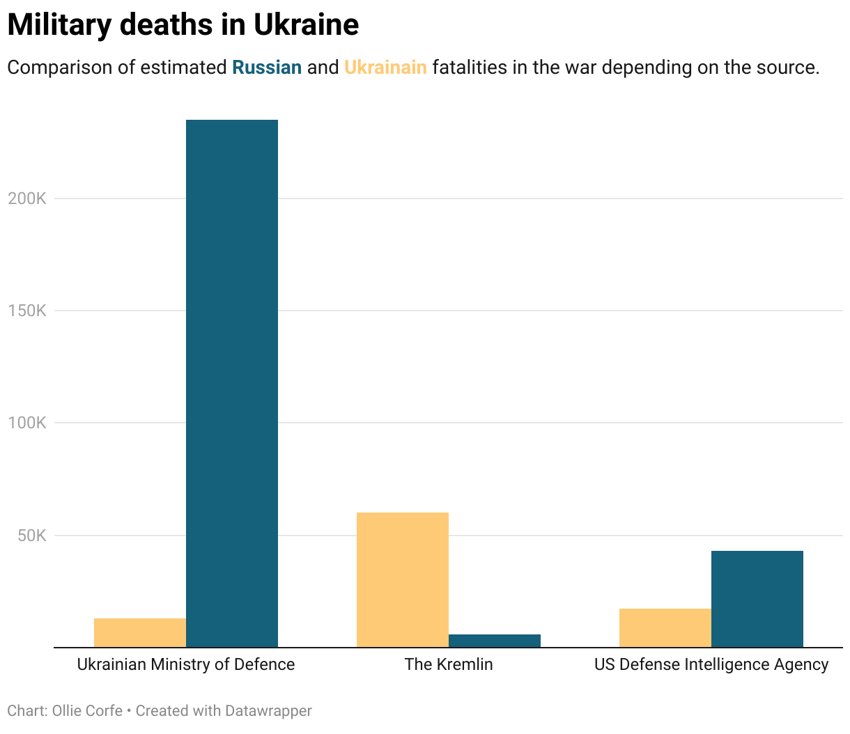 Ukrainian troops lost in war vs Russians — huge discrepancy laid bare ...