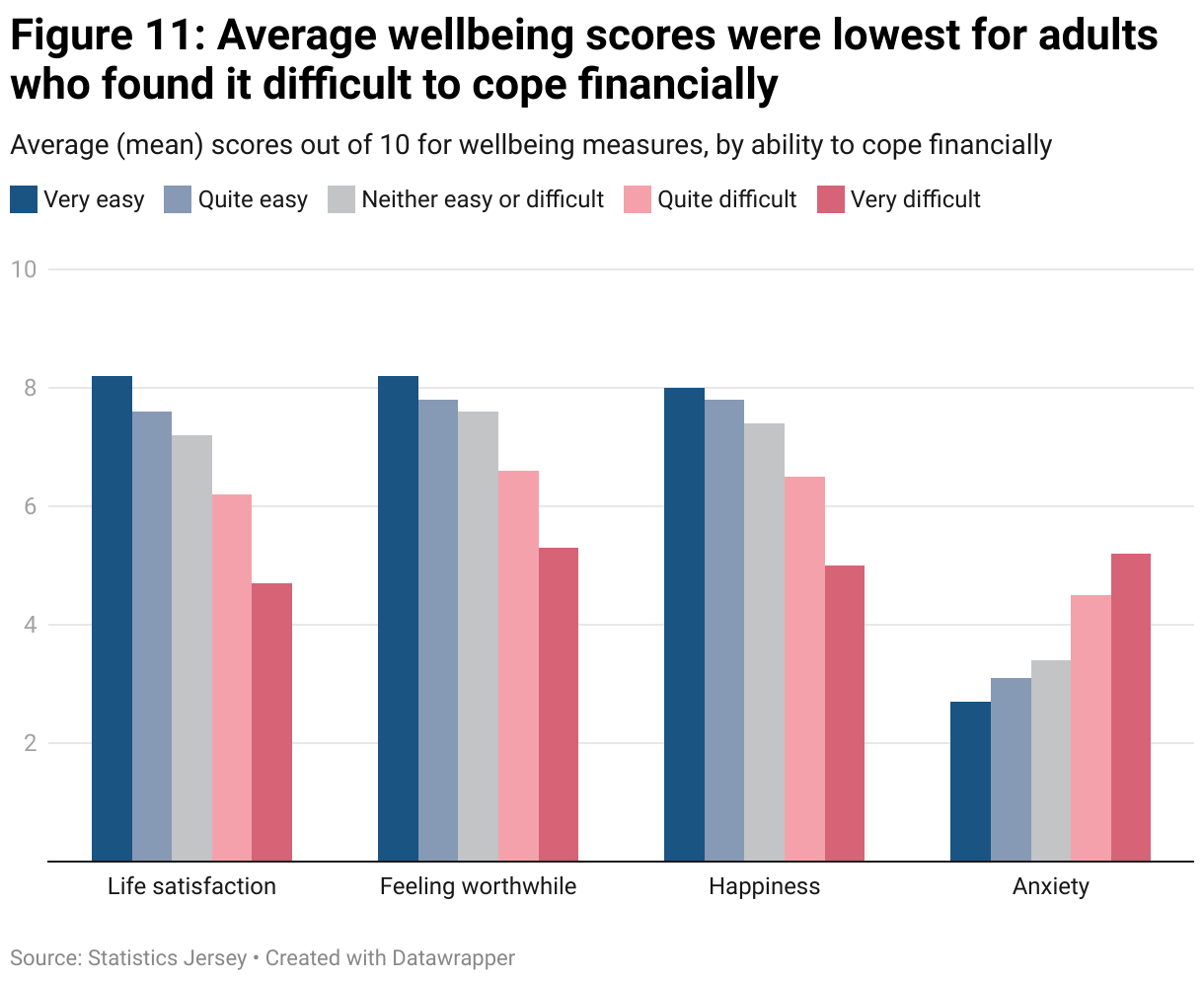 Jersey Opinions and Lifestyle Survey 2025 | Statistics Jersey