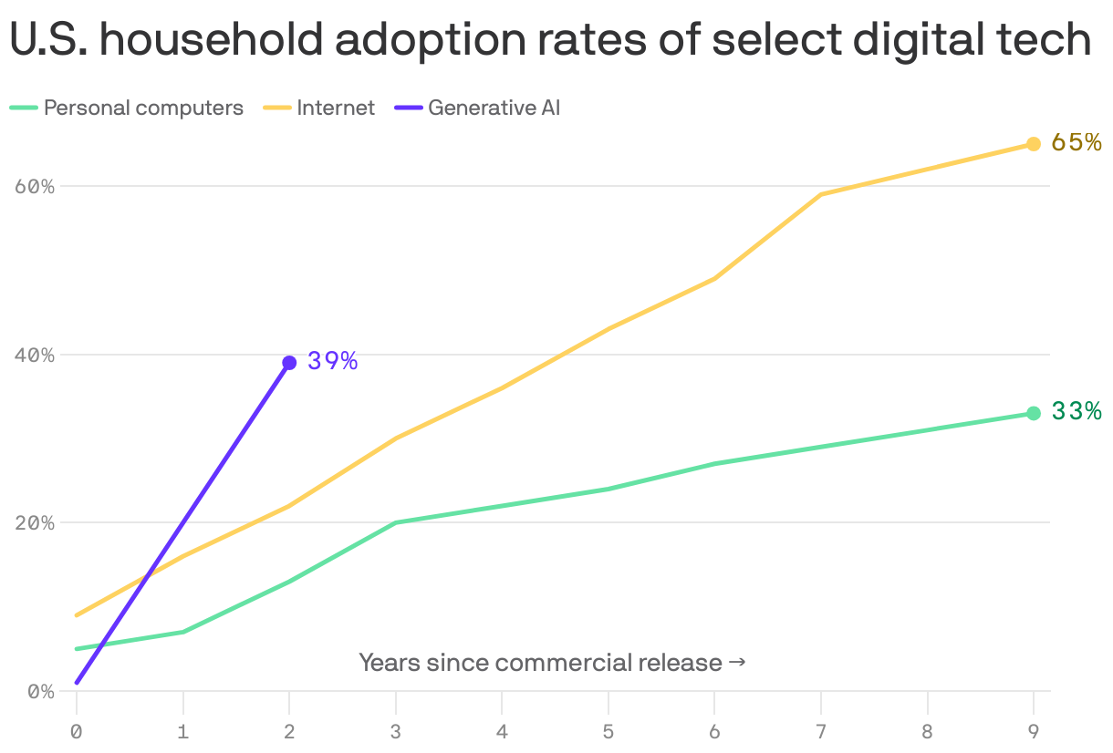 Data uses, other unknowns cloud AI energy demand outlook