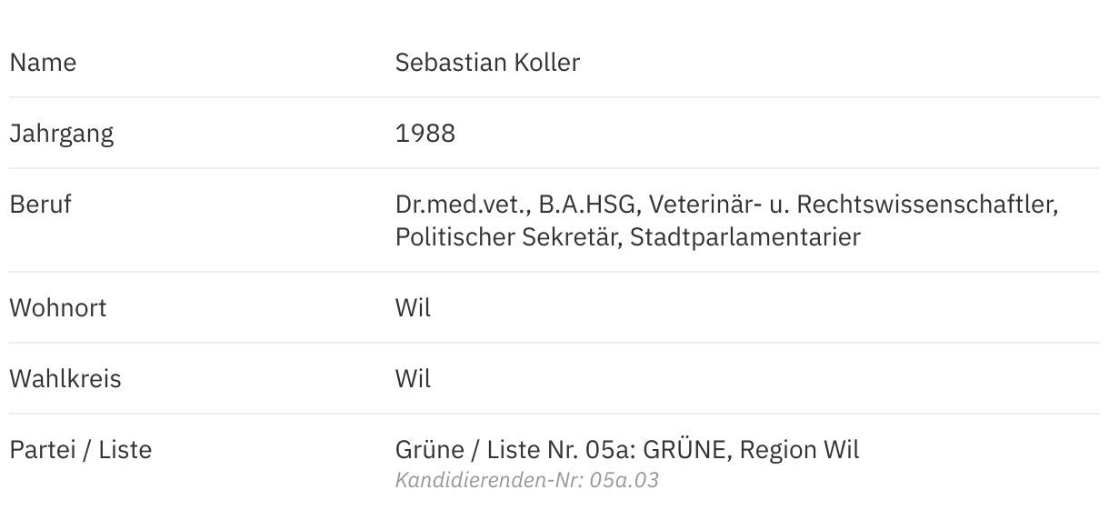 Sebastian Koller (Grüne) im Porträt | St.Galler Wahlen 2024