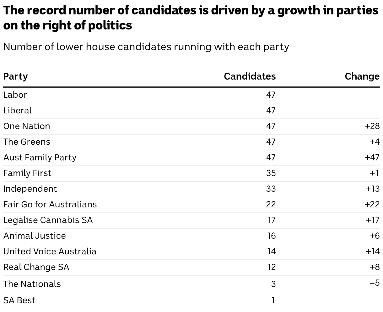 Election Preview - ABC News