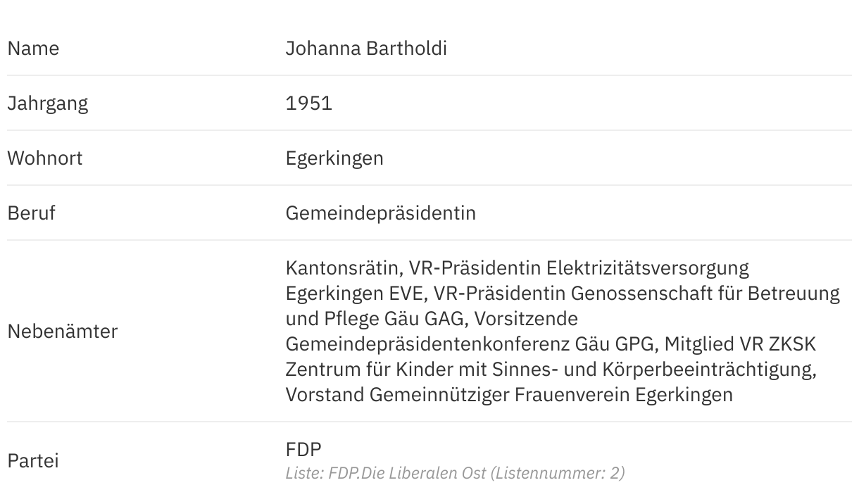 Johanna Bartholdi (FDP) im Porträt | Wahlen 2023 Solothurn
