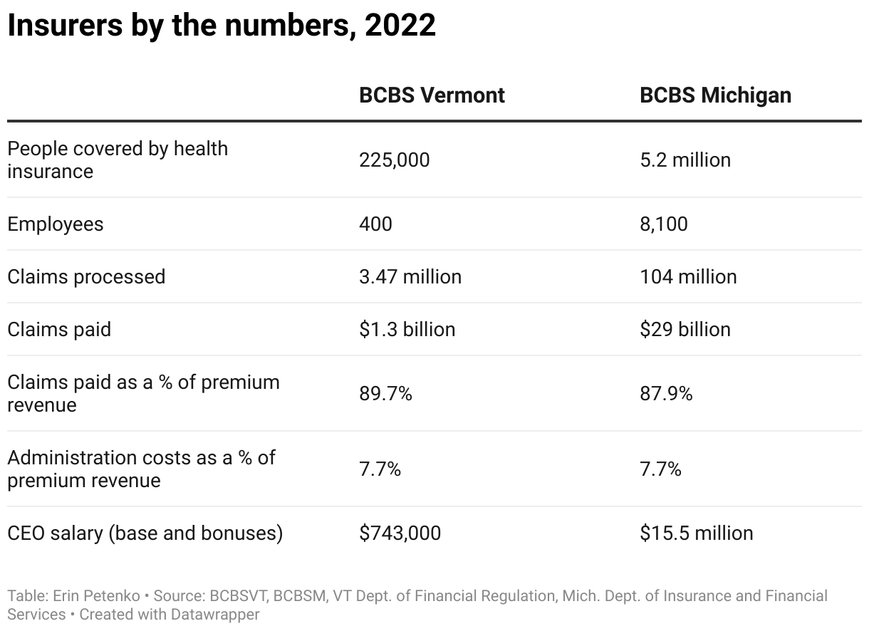 State announces public review of ‘Blues’ affiliation plan for Vermont ...