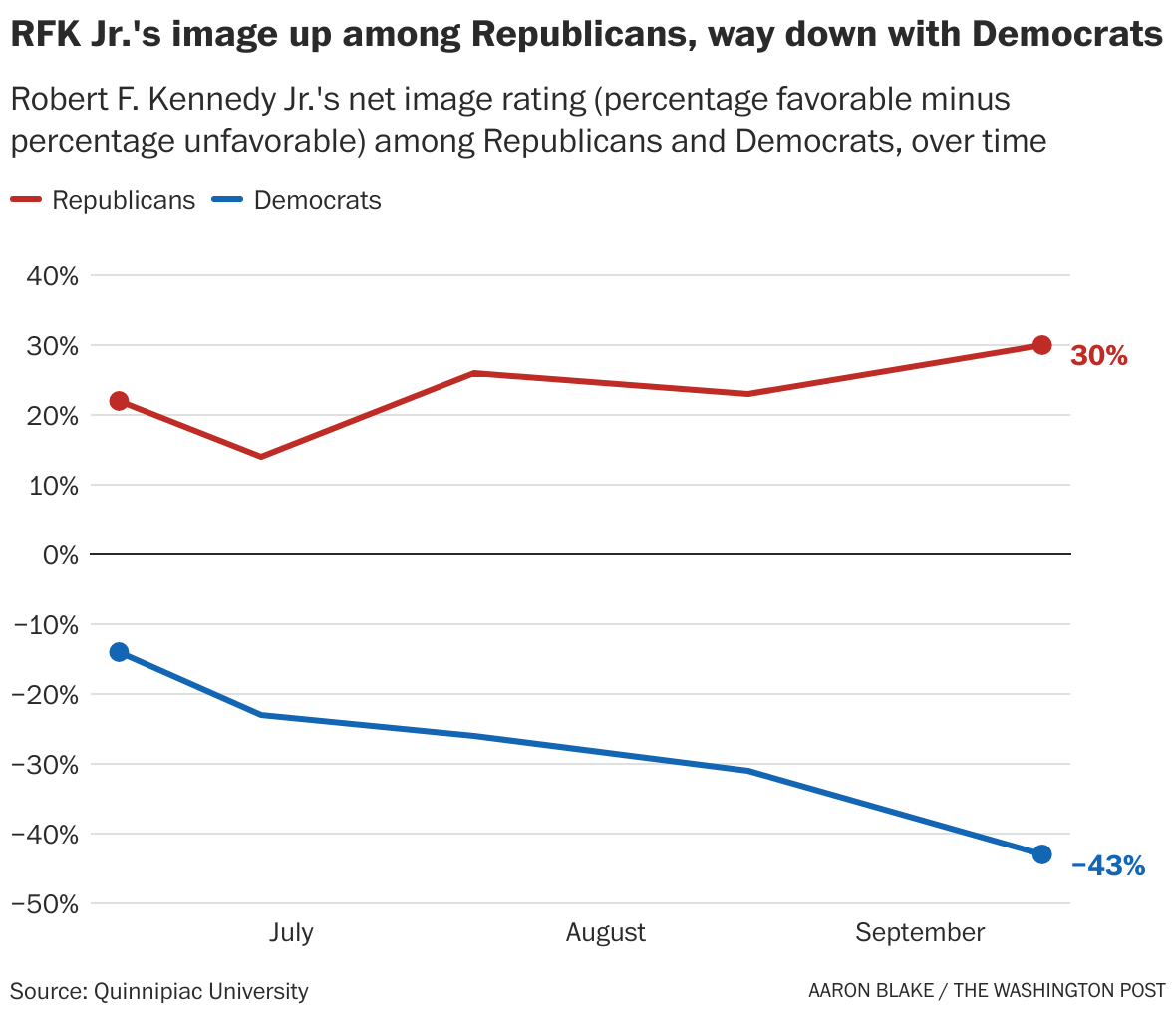 Potential RFK Jr. third-party bid may spoil GOP hopes in elevating him ...