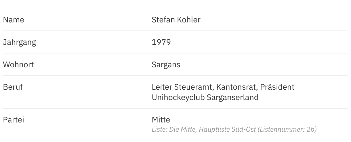 Stefan Kohler (Mitte) im Porträt | Wahlen 2023 St.Gallen
