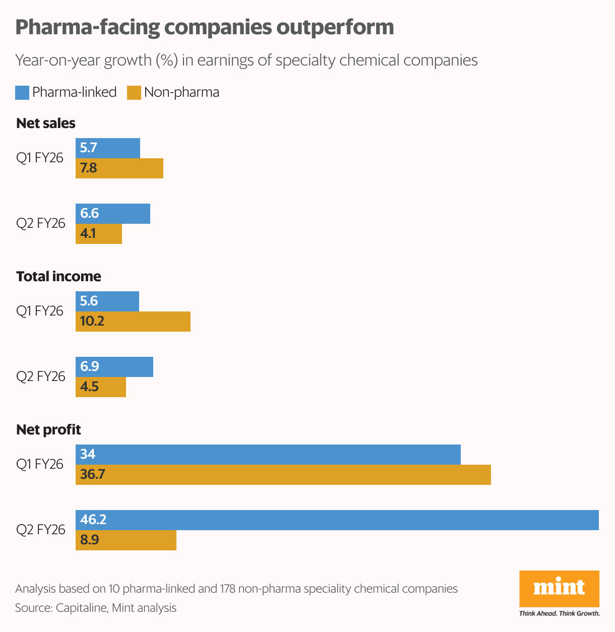 Speciality chemical makers are betting on pharma momentum. And it's ...