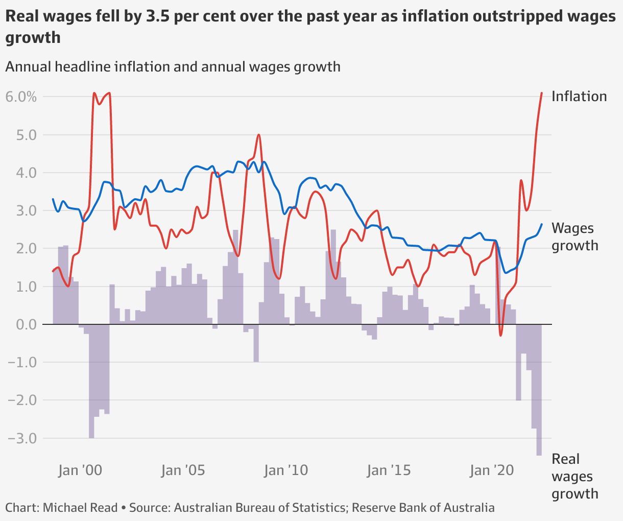 Current Inflation Rate 2025 Australian Economy Nana Debrink