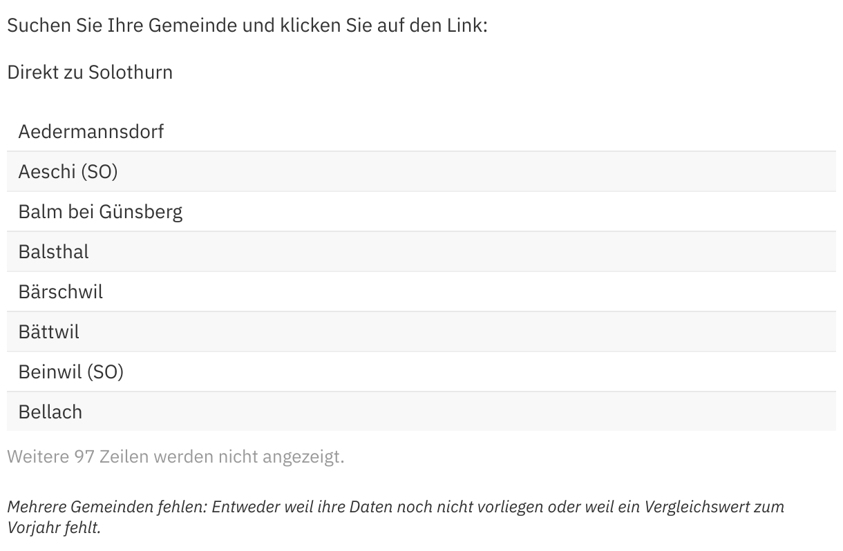 Strompreise 2024 in Grenchen: So teuer wird es