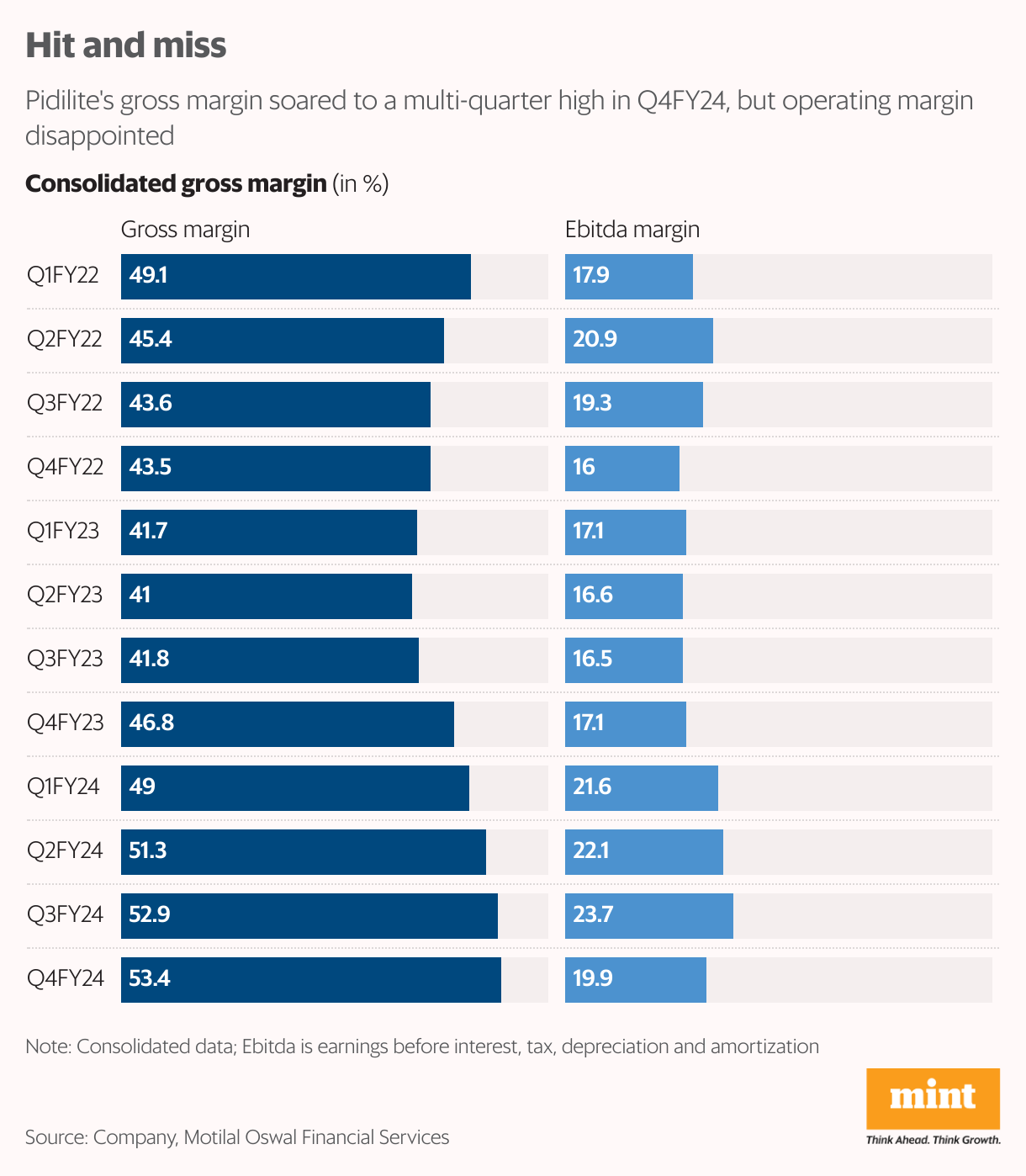 Fevicol maker Pidilite needs a quick fix to calm edgy investors
