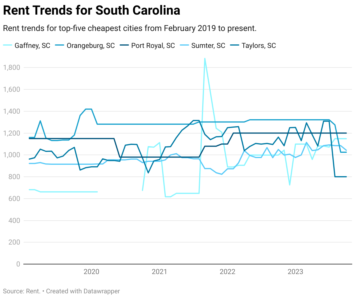 Cheapest Places to Live in South Carolina | ApartmentGuide.com