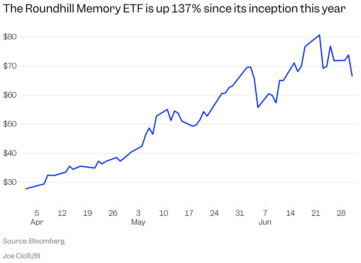 How to Invest in AI: 10 Truths Everyone Should Know About How to Trade ...