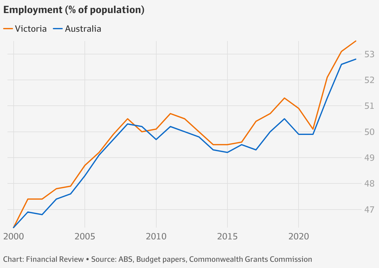 Victorian economy: The state’s finances mean voters could face cuts in ...