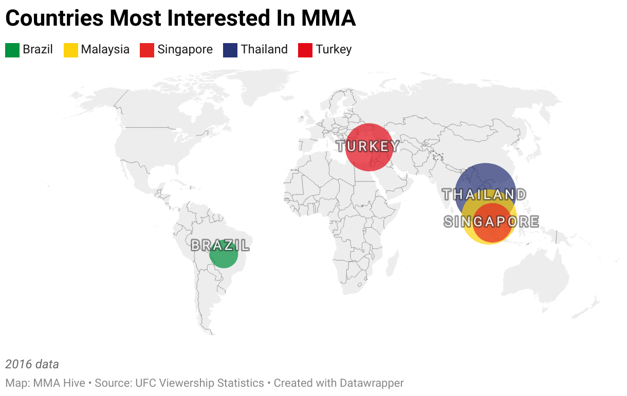 UFC Viewership Statistics - MMA Hive