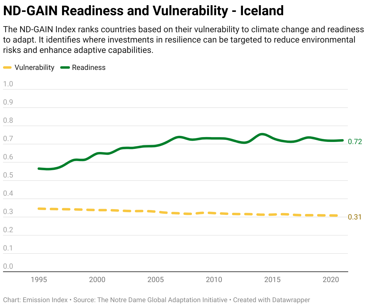 Greenhouse Gas Emissions In Iceland