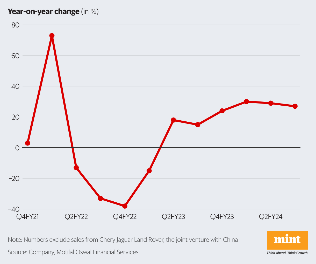 Chart beat: 2023’s top performing Nifty stock kicks off new year with a ...