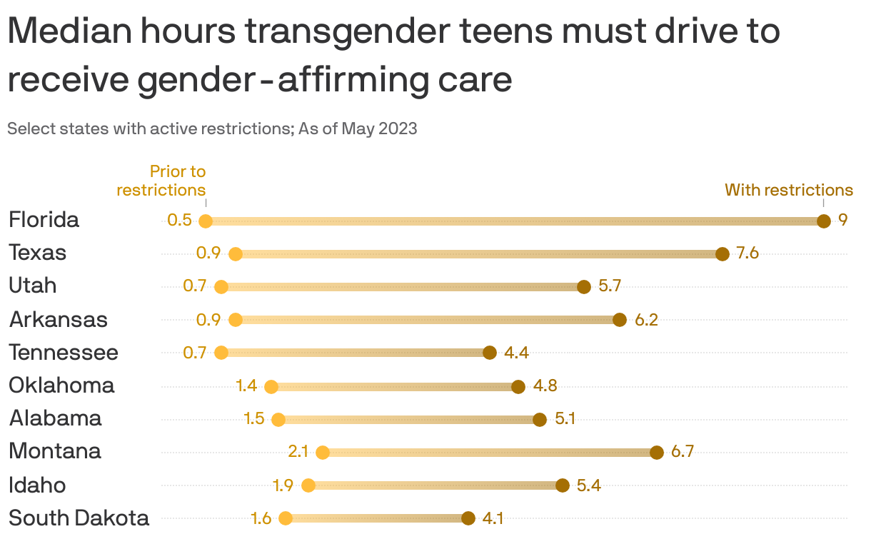 Florida trans teens drive the farthest for gender-affirming care ...