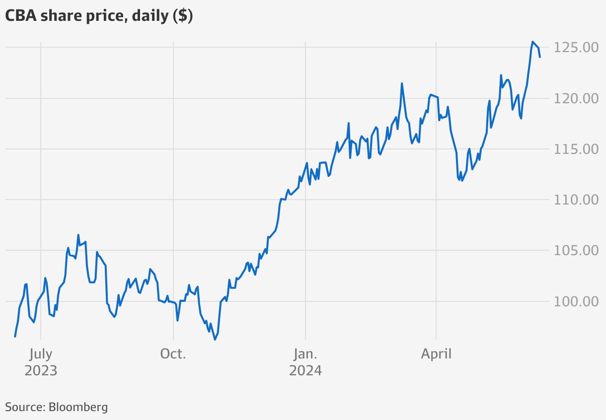 CBA ASX: Don’t be deterred by Commonwealth Bank’s record share price ...