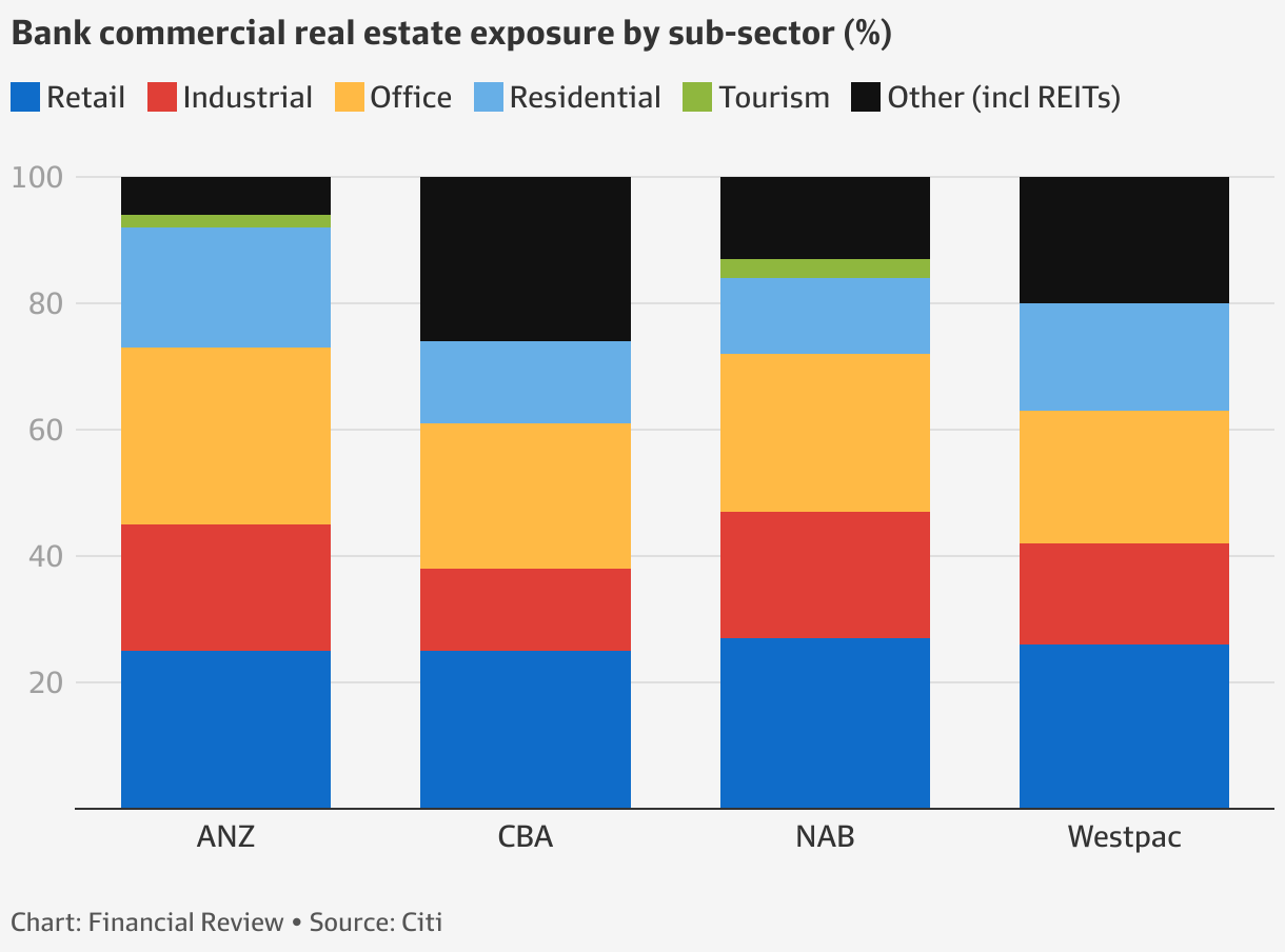 Climate change the new risk lurking in banks’ commercial real estate ...