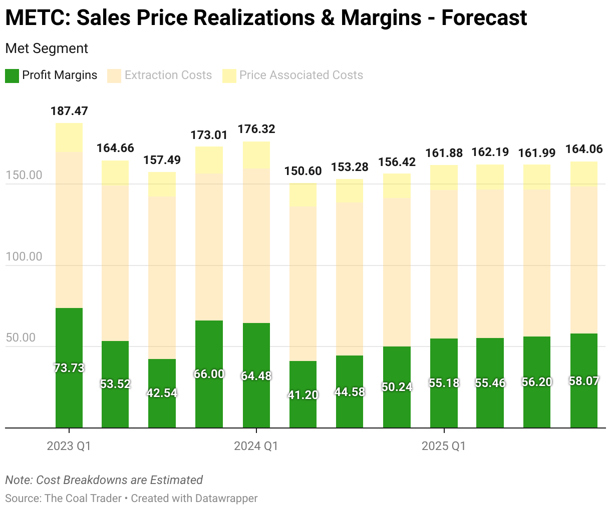 METC – The Coal Trader