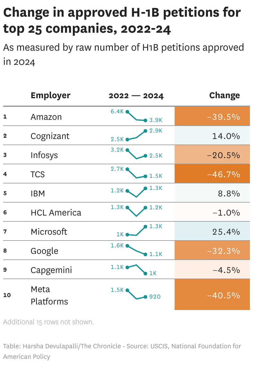 Will Trump ban H-1B visas? Issue could divide him and Elon Musk