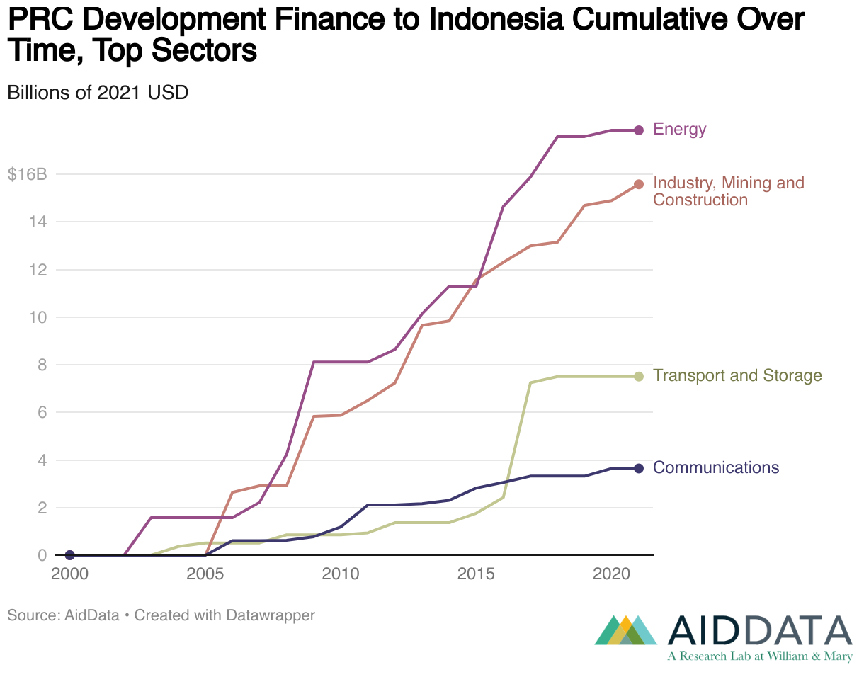 What the PRC's Economic Slowdown Means for Key Countries: Case Studies