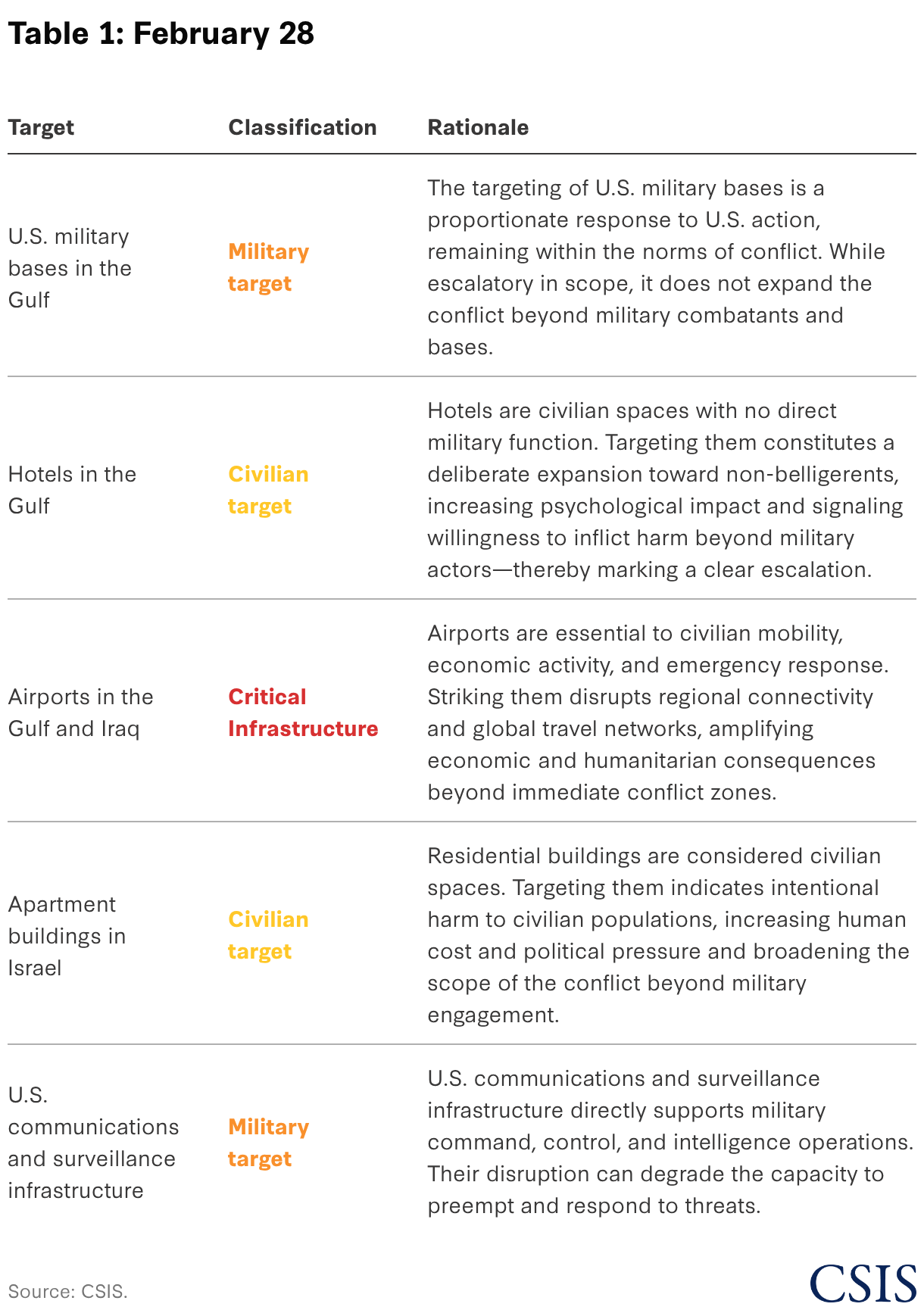 Visualizing Iran’s Escalation Strategy