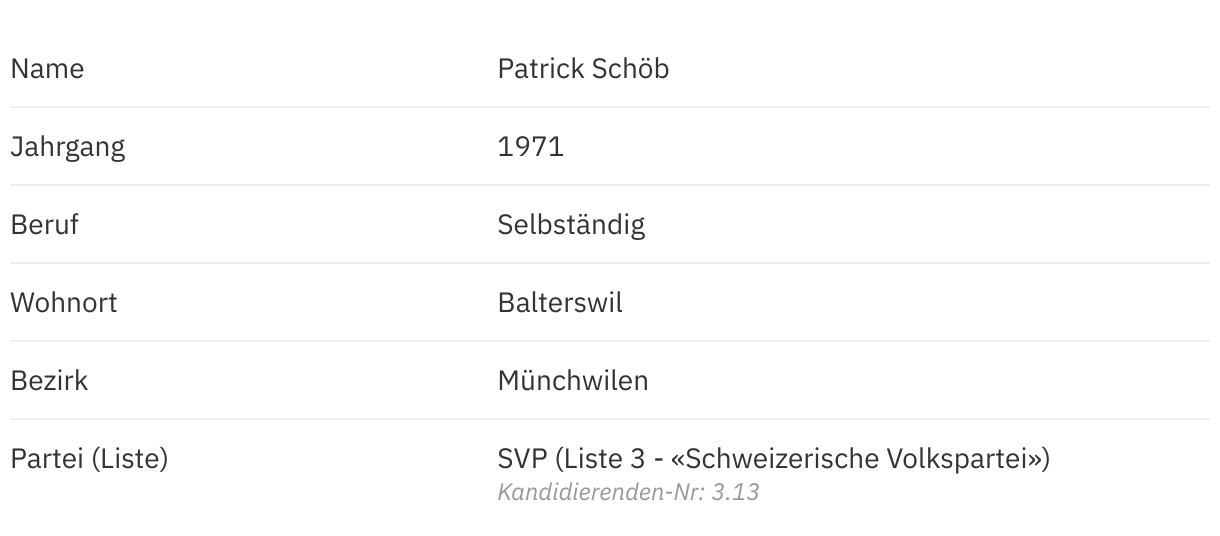 Patrick Schöb (SVP) im Porträt | Thurgauer Wahlen 2024