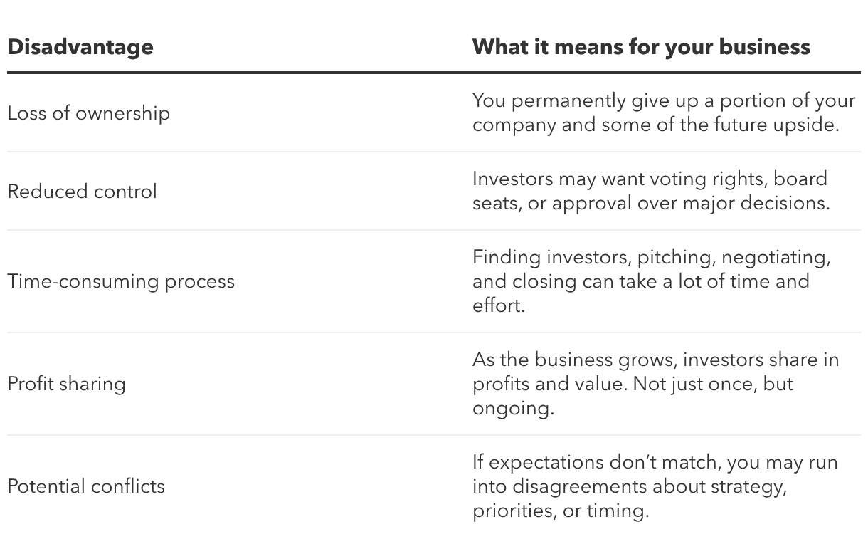 Equity vs. debt financing: What’s the difference? | QuickBooks Blog