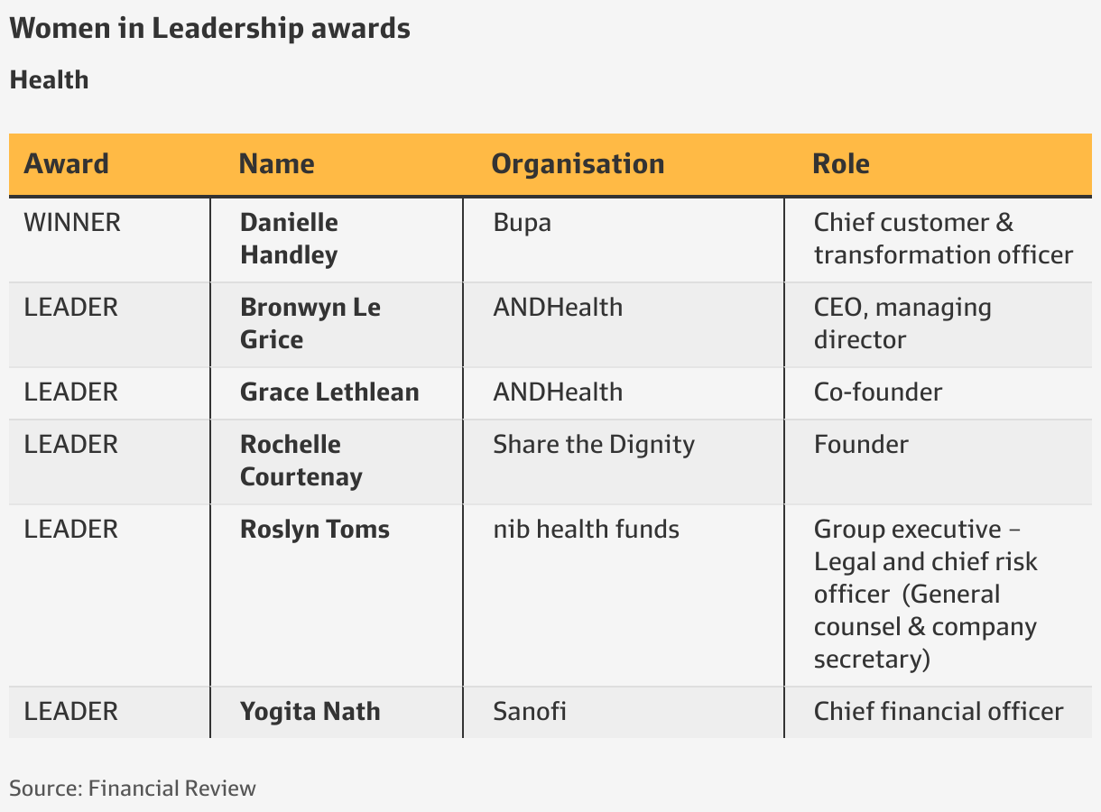 BUPA executive Danielle Handley wins health category for Women in ...