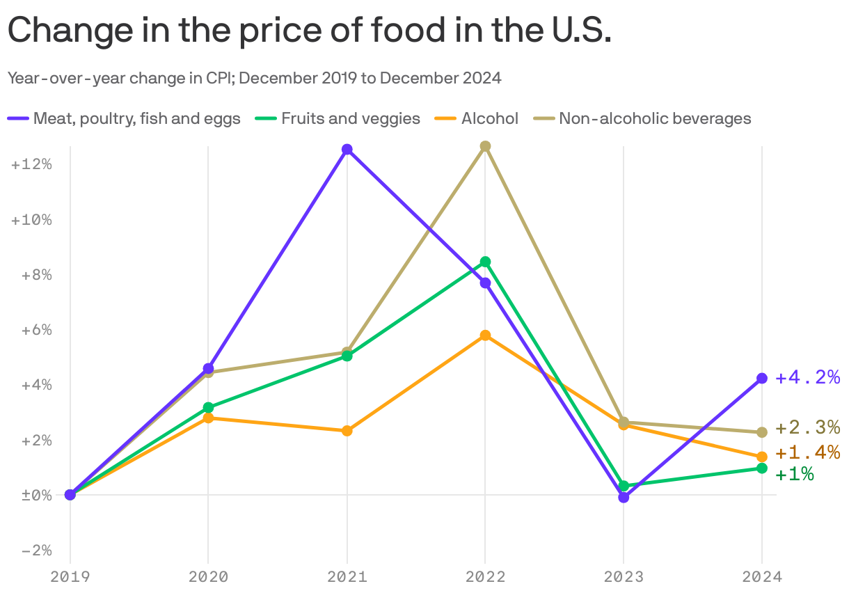 How inflation will affect your Super Bowl party this year - Axios NW ...