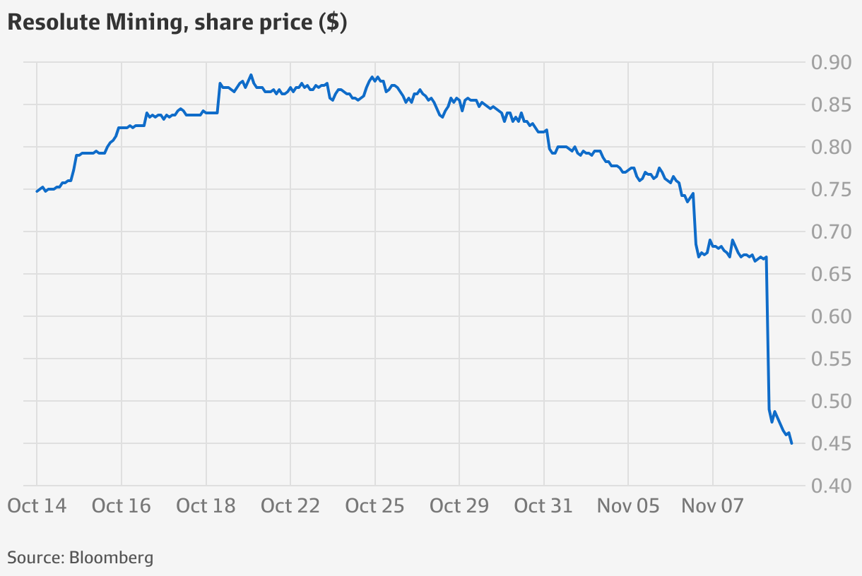RSG ASX: Resolute Mining CEO Terry Holohan detained in Mali over ...