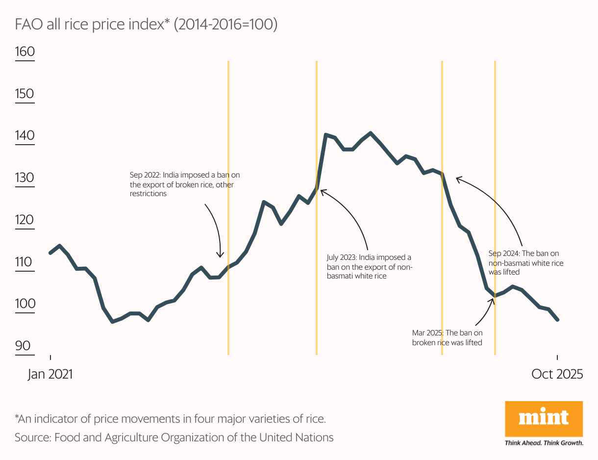 The week in charts: Inflation at record low, US flight disruptions ...