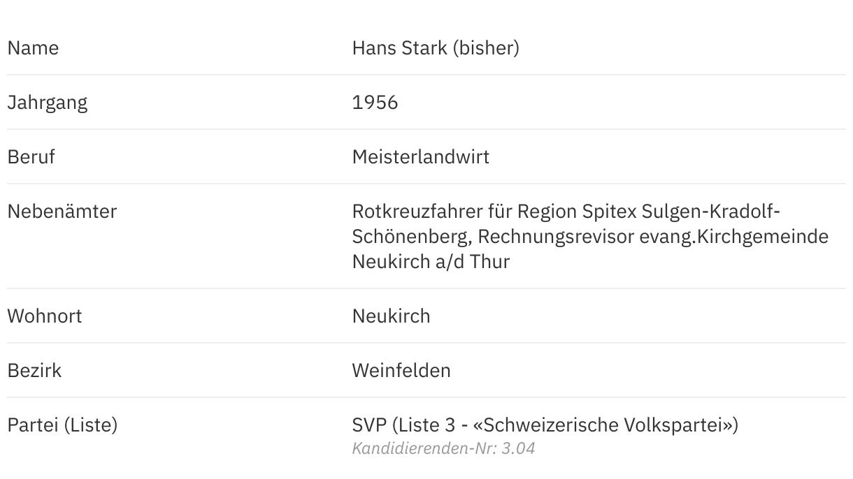 Hans Stark (SVP) im Porträt | Thurgauer Wahlen 2024