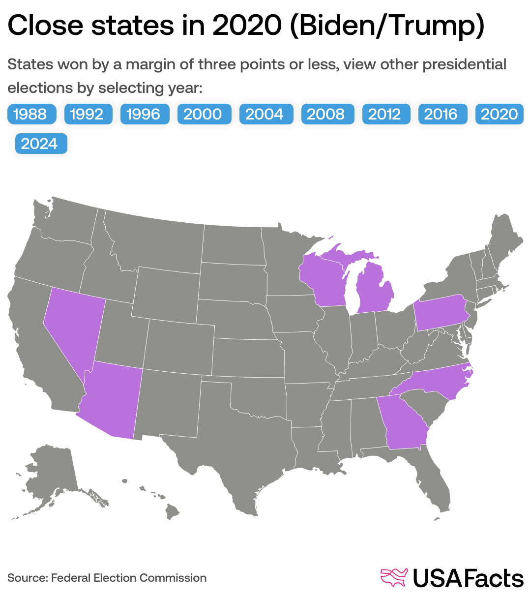 2004 Electoral College Map The Race To 270: The Electoral College And