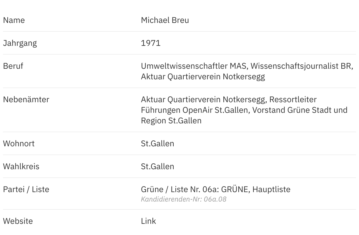 Michael Breu (Grüne) im Porträt | St.Galler Wahlen 2024